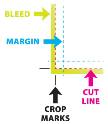 Crop Marks - Wikki